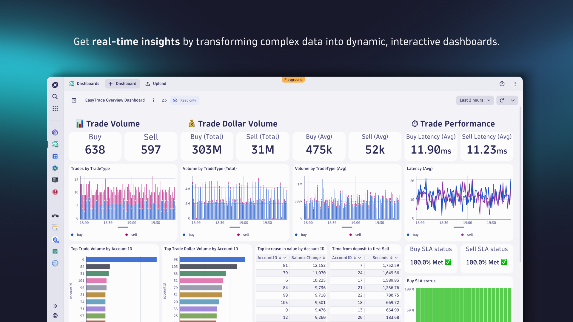 Dashboards Monitoring Observability Dynatrace Hub Dashboards Monitoring Observability Dynatrace Hub