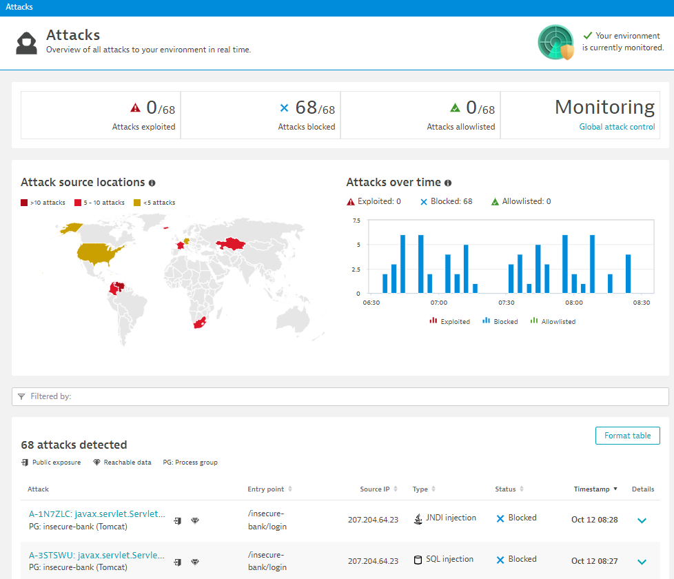 Runtime Application Protection Dynatrace Hub
