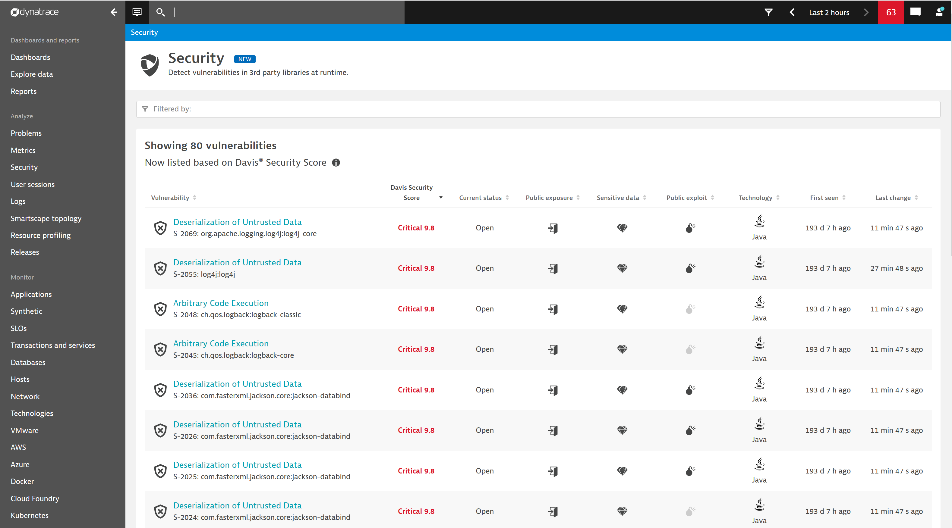 Runtime vulnerability detection | Dynatrace Hub
