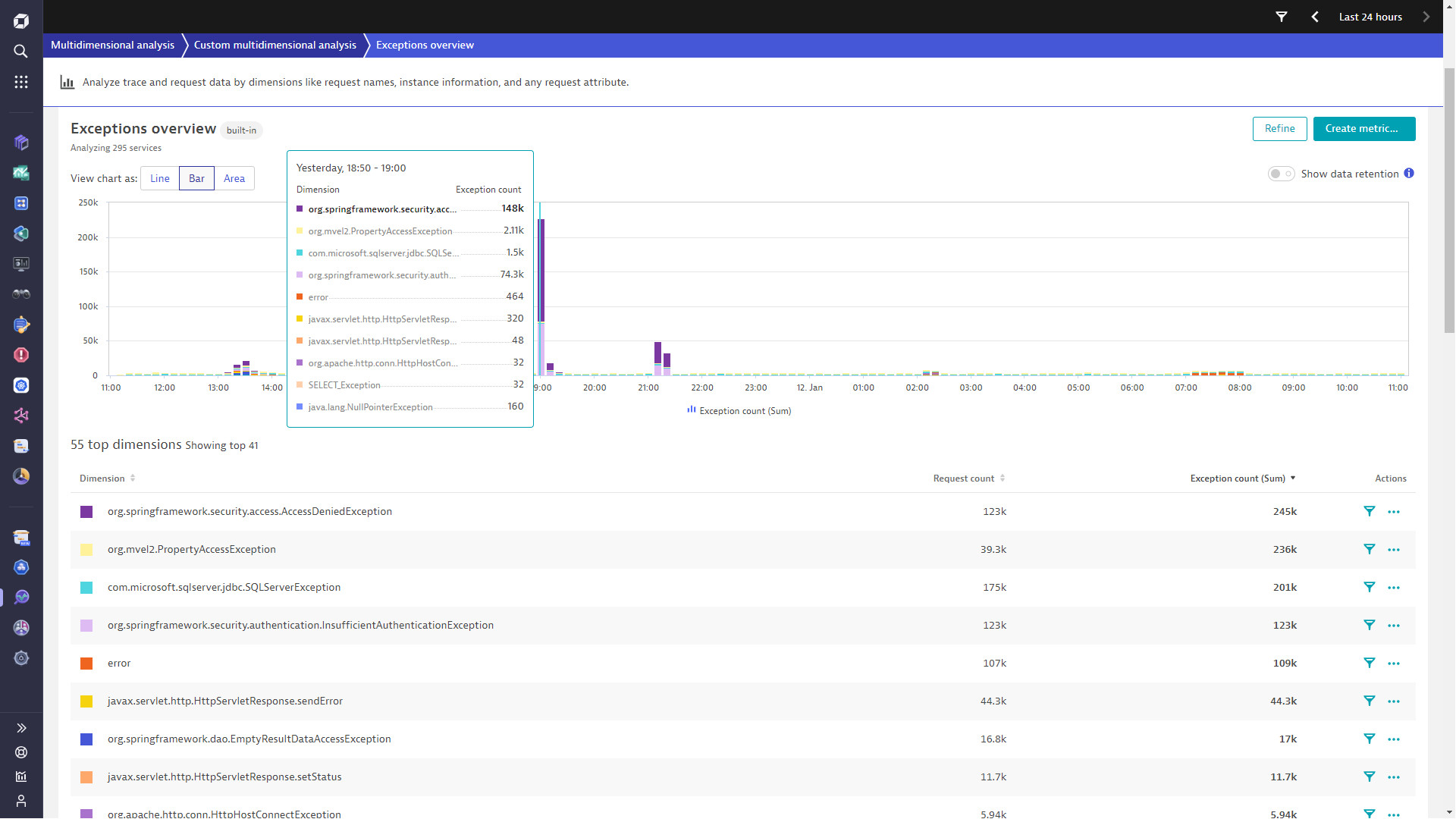 Multidimensional Analysis Monitoring Observability Dynatrace Hub Multidimensional Analysis Monitoring Observability Dynatrace Hub