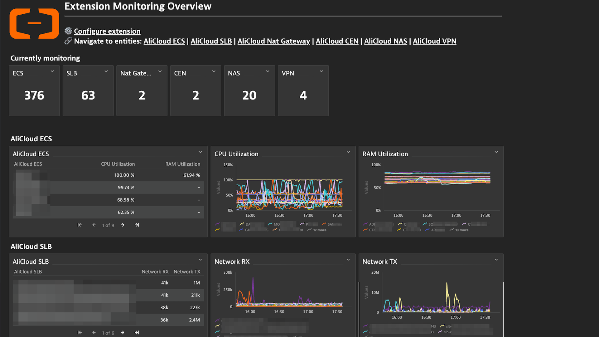Alicloud Extension monitoring & observability | Dynatrace Hub