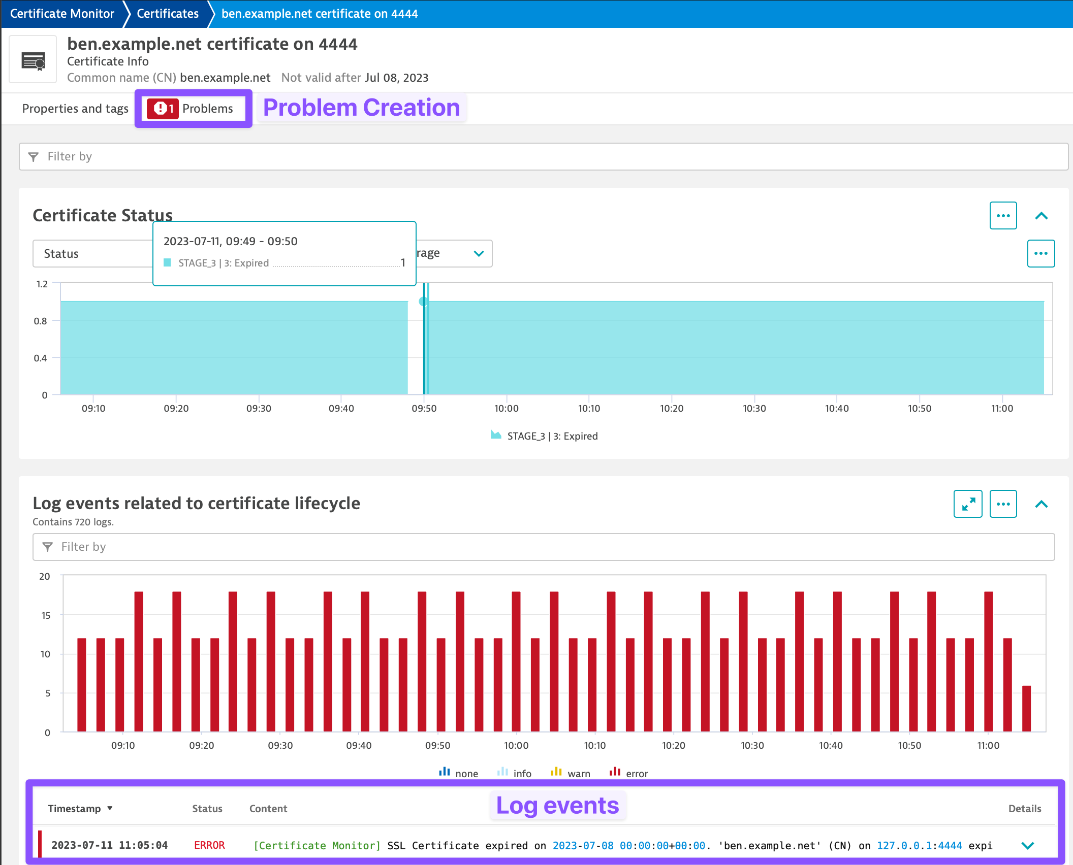 SSL Certificate Monitor | Dynatrace Hub