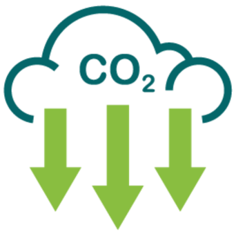 Carbon Impact monitoring & observability | Dynatrace Hub