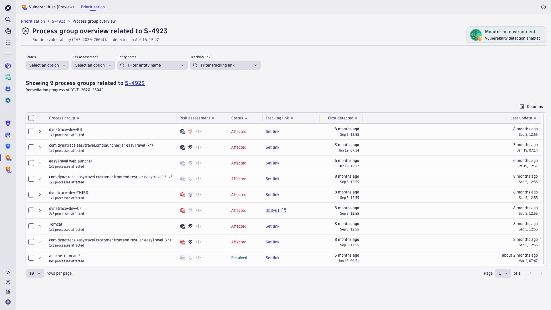 Vulnerabilities Monitoring And Observability Dynatrace Hub