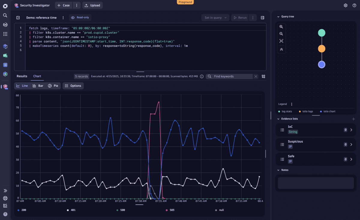 Speed up incident response with Dynatrace Investigations reference time ...