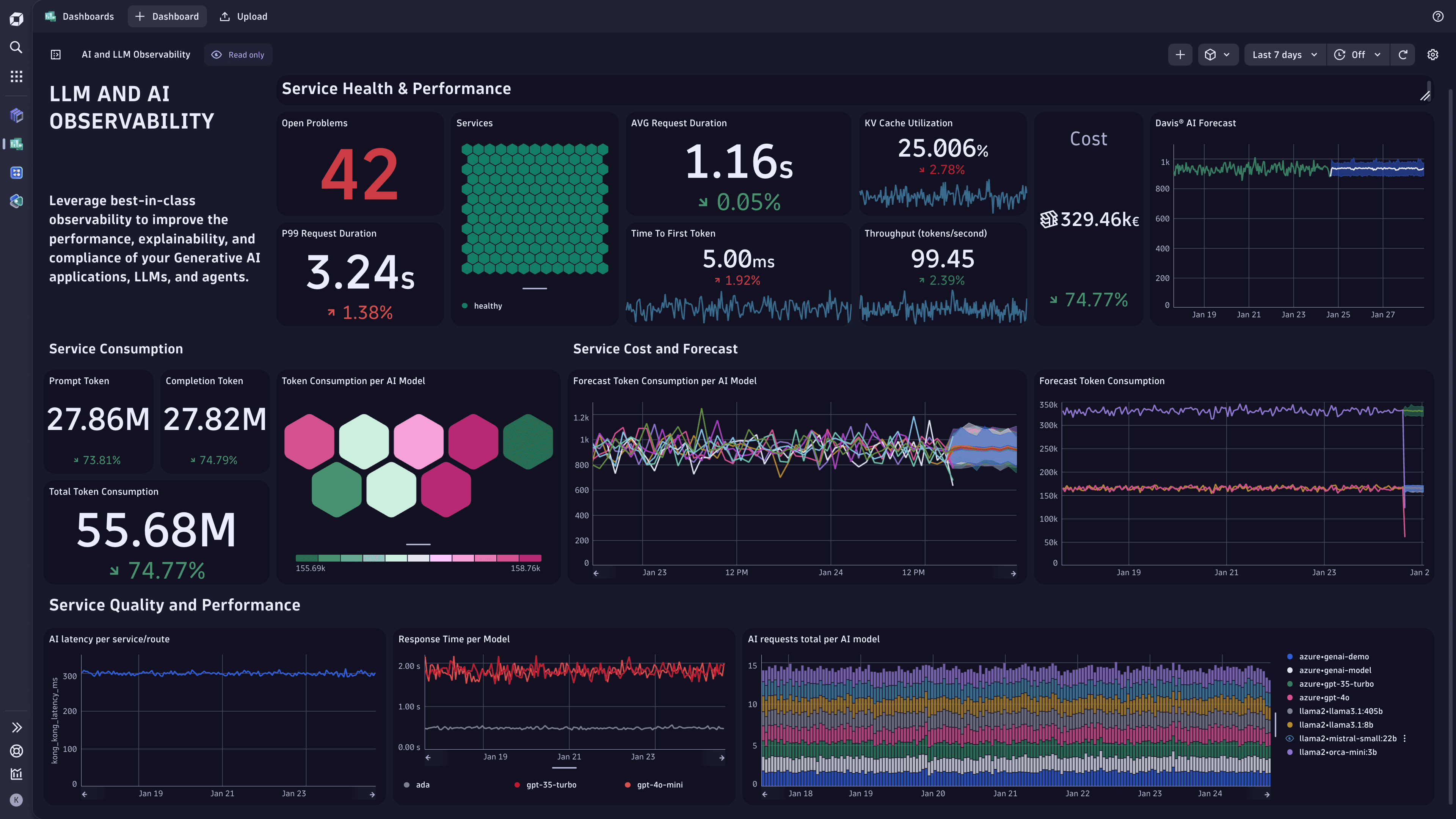 Dynatrace OpenLIT Dynatrace OpenLIT
