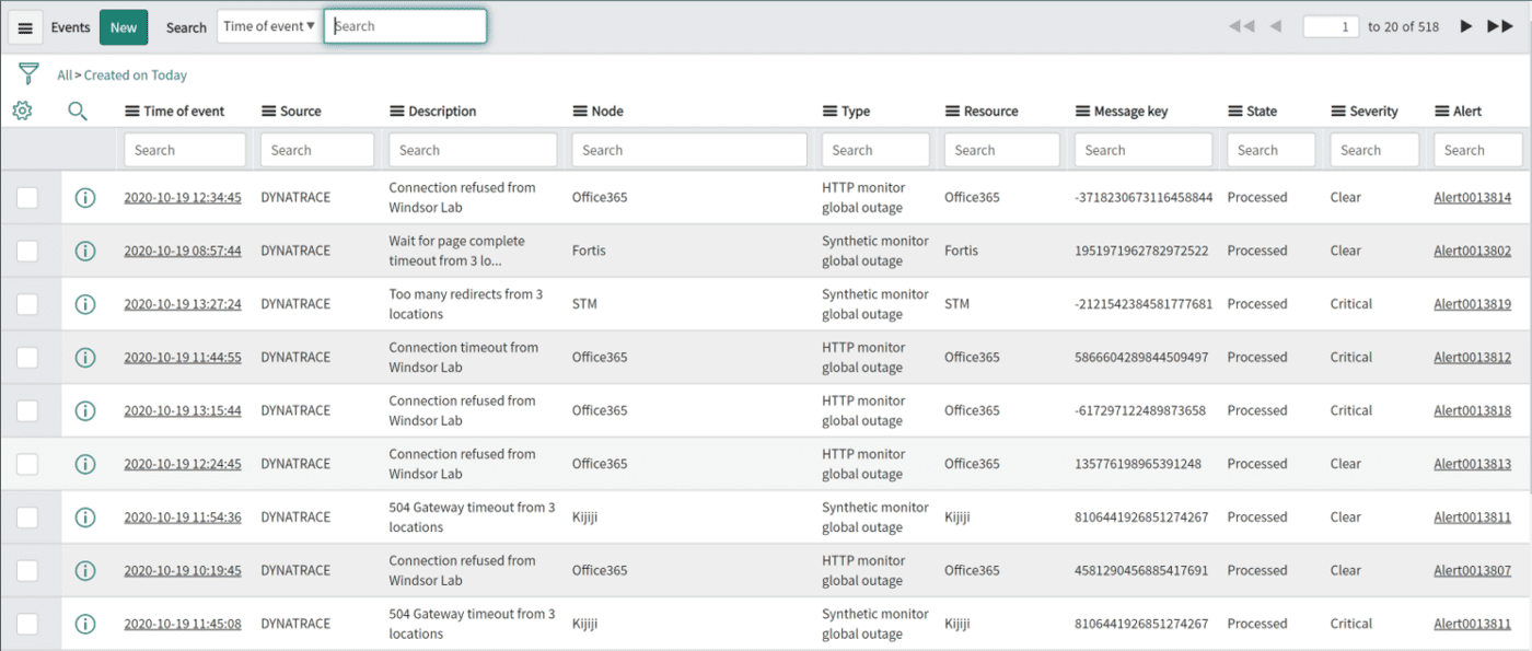 Send Dynatrace notifications to ServiceNow — Dynatrace Docs