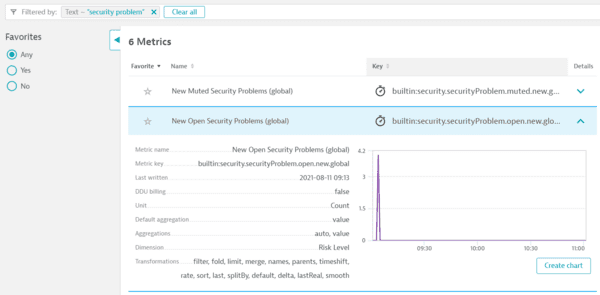 Metrics Classic For Dynatrace Runtime Vulnerability Analytics — Dynatrace Docs