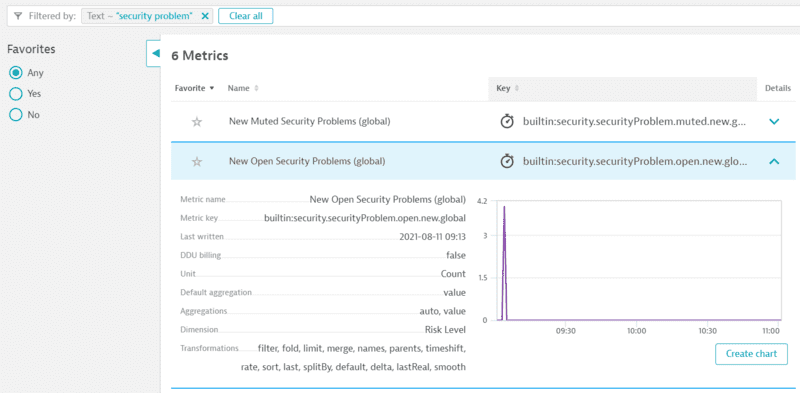 Metrics Classic for Dynatrace Runtime Vulnerability Analytics — Dynatrace Docs