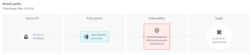 Manage code-level vulnerabilities — Dynatrace Docs