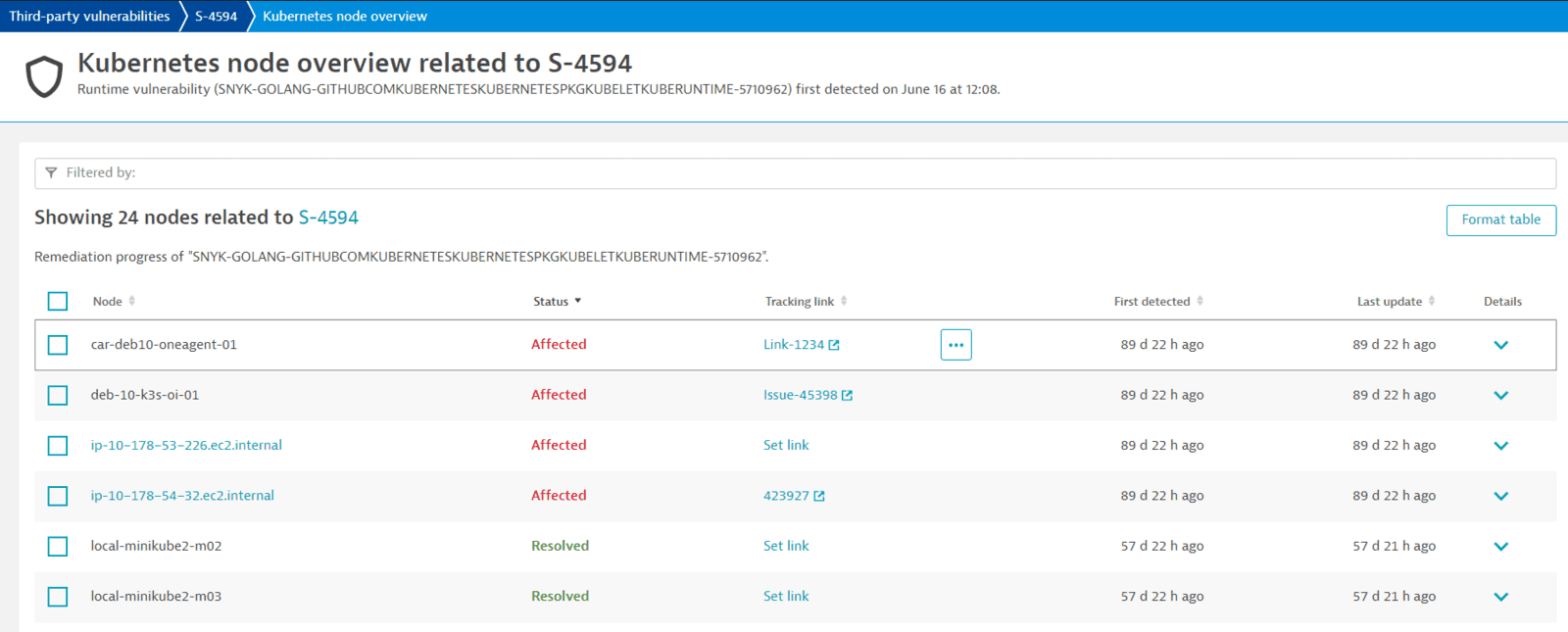 Remediation tracking — Dynatrace Docs