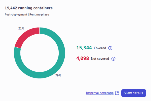 Devsecops Lifecycle Coverage With Snyk — Dynatrace Docs