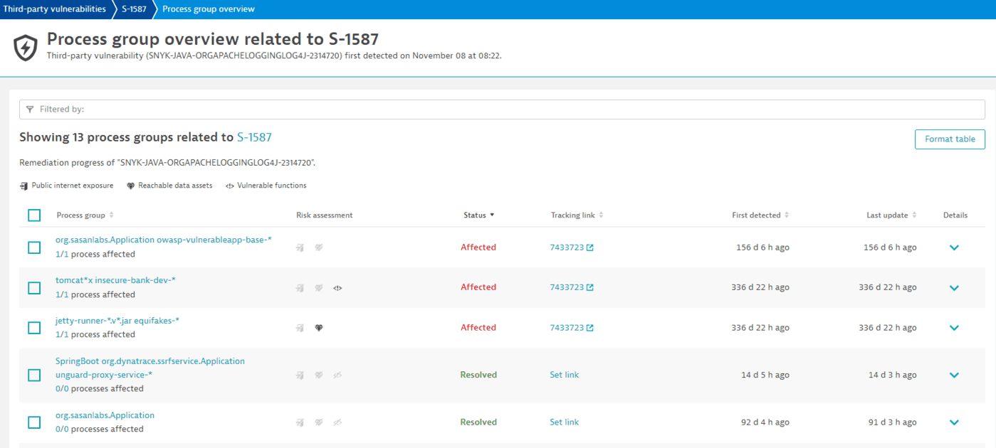 Remediation tracking — Dynatrace Docs