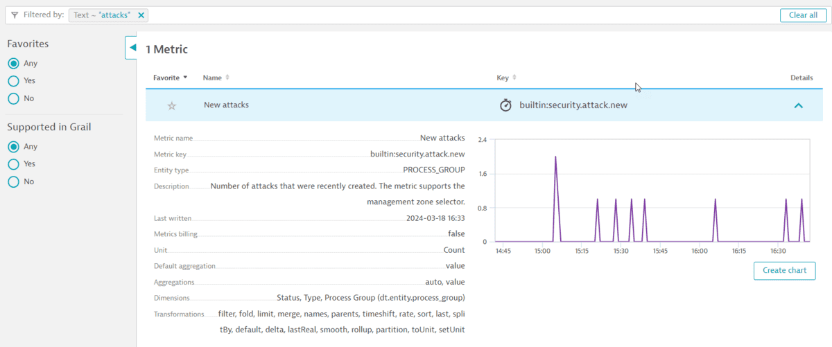Metrics Classic for Dynatrace Runtime Application Protection ...