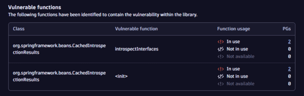 Prioritize vulnerabilities — Dynatrace Docs