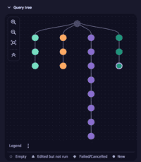 Security Investigator concepts — Dynatrace Docs
