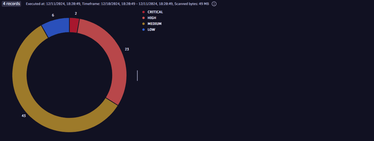 Ingest Tenable vulnerability findings, scan events, and audit logs ...