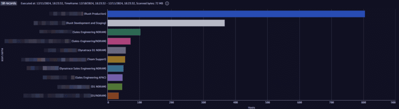 Ingest Tenable vulnerability findings, scan events, and audit logs — Dynatrace Docs