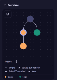 Manage the query tree — Dynatrace Docs