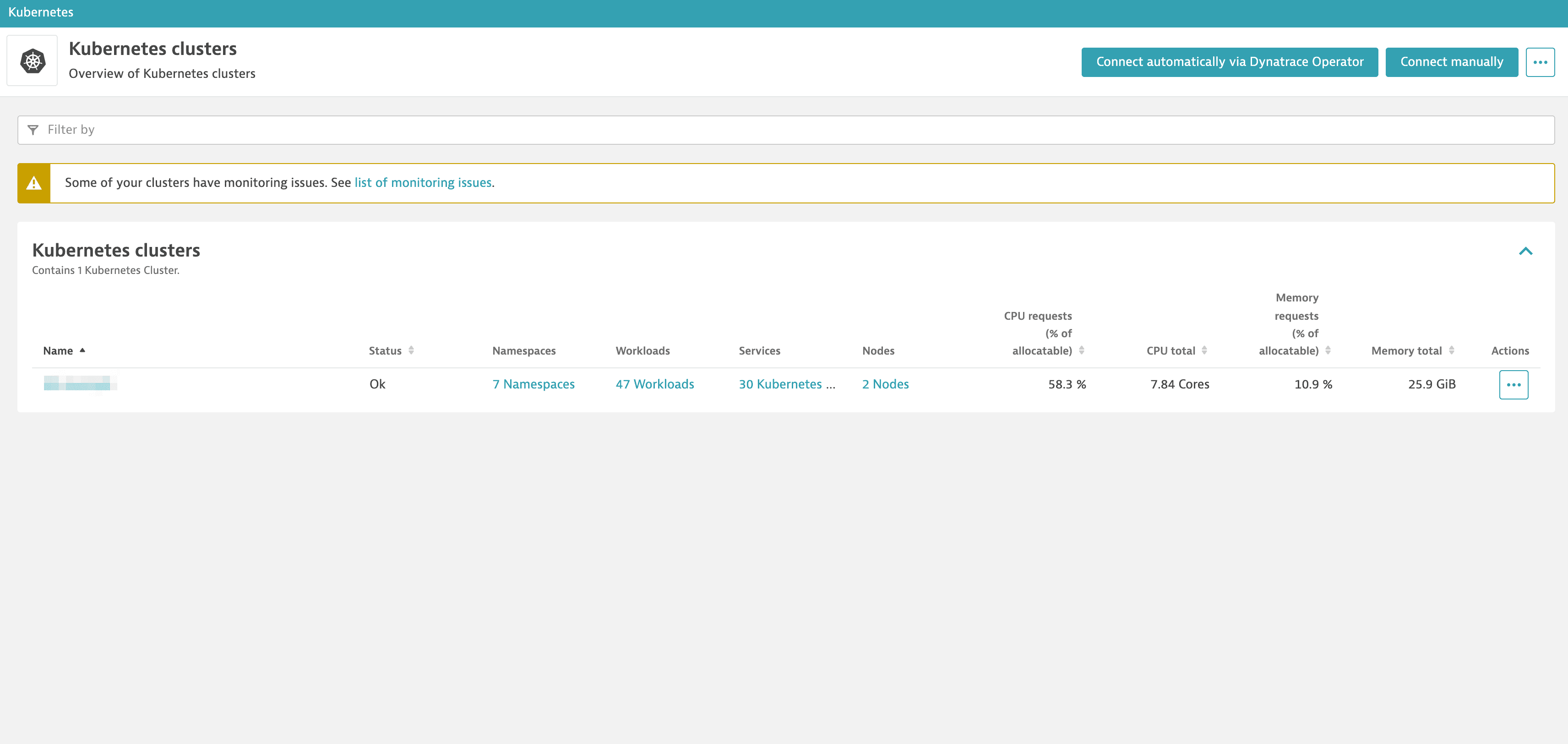 Install Dynatrace Operator Add On For Aws Elastic Kubernetes Service Aws Eks Dynatrace Docs 1657