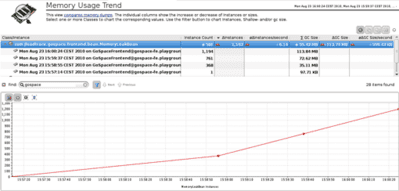 Java Memory Leaks - Java Enterprise Performance