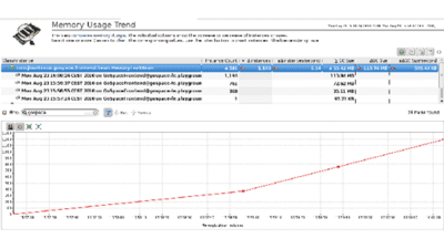 Analyzing Java Memory | Dynatrace