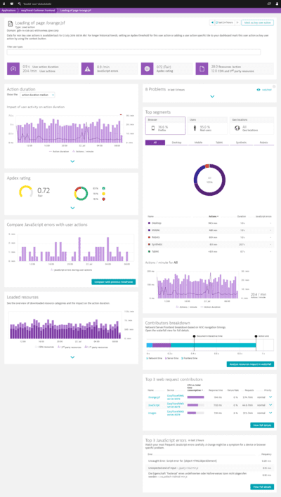 Analyze individual user actions — Dynatrace Docs Analyze individual user actions — Dynatrace Docs