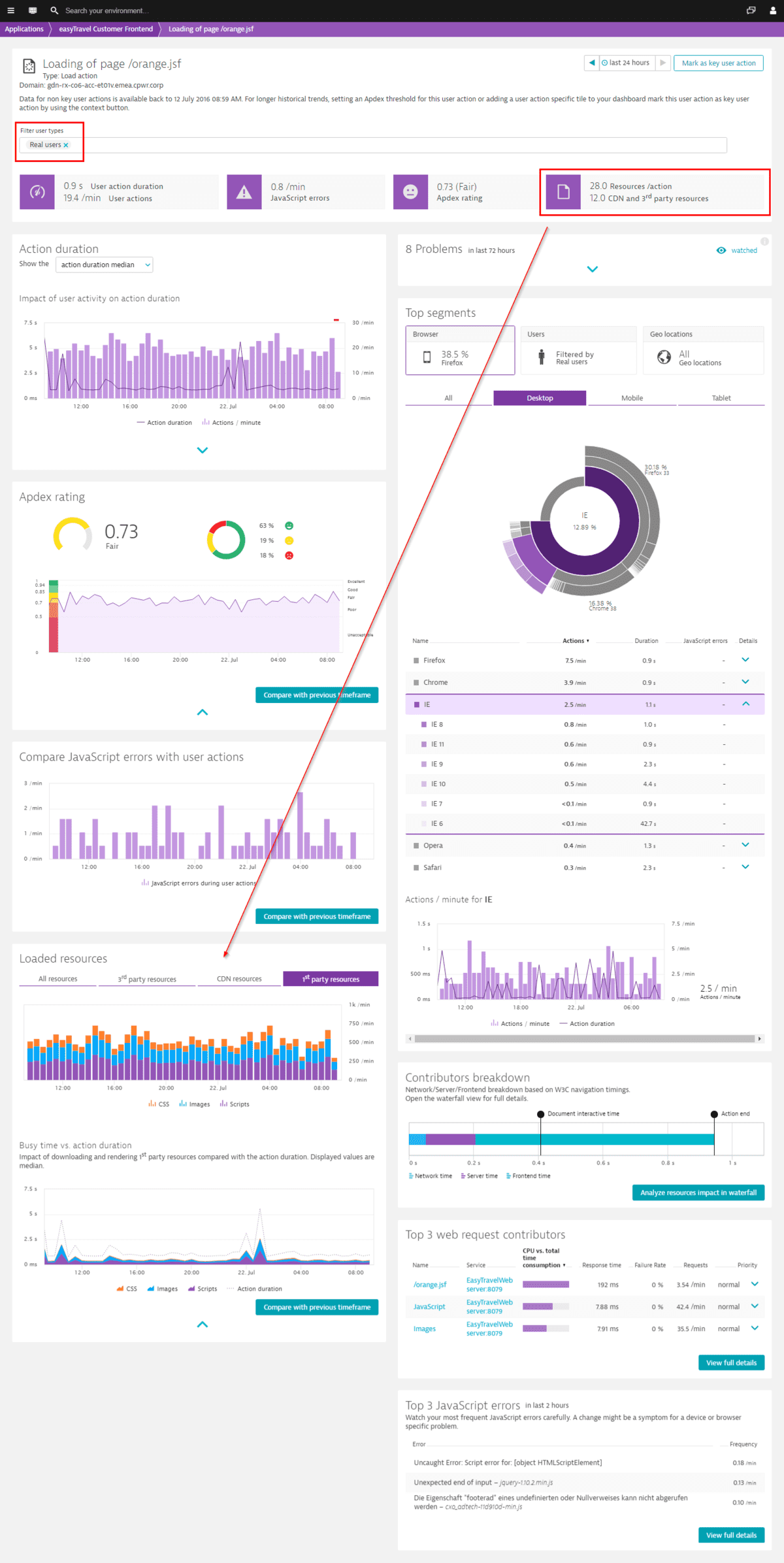 Analyze individual user actions — Dynatrace Docs