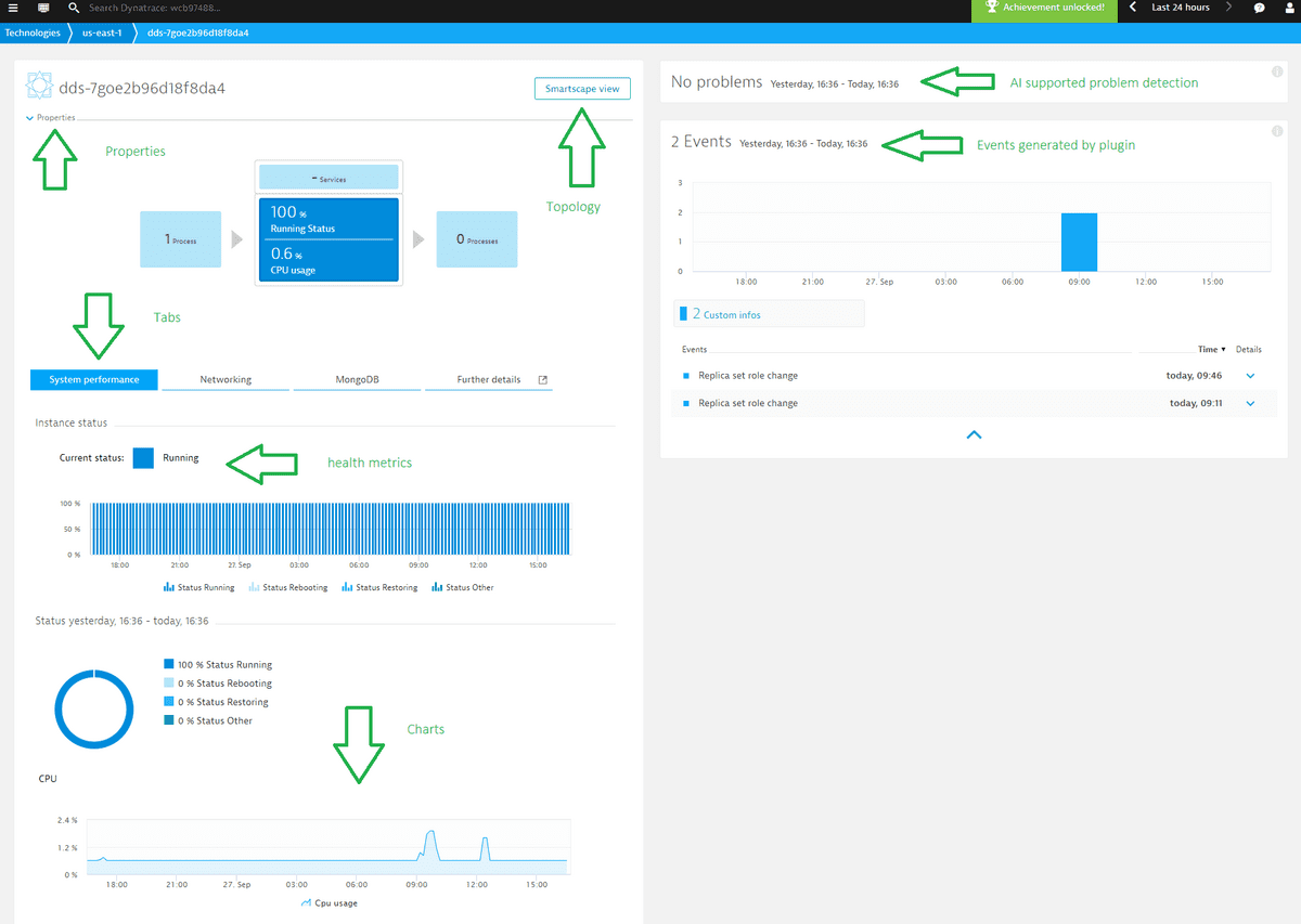 ActiveGate extension capabilities — Dynatrace Docs