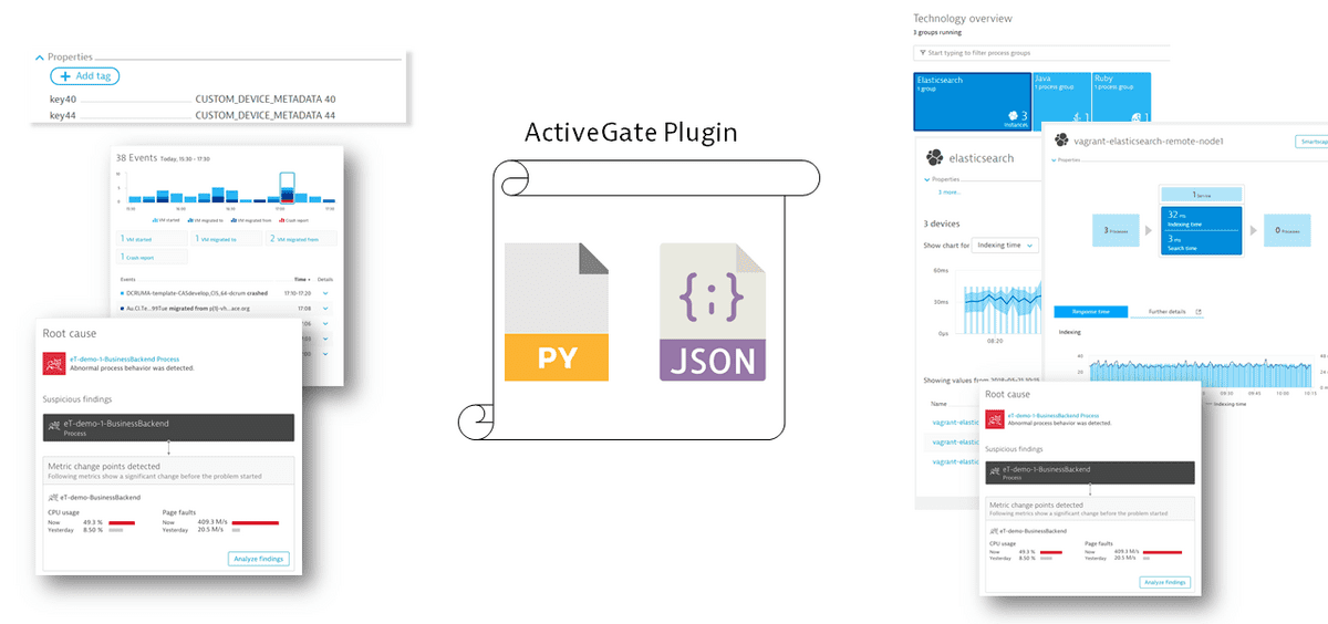 Introduction to ActiveGate extensions | Dynatrace Documentation