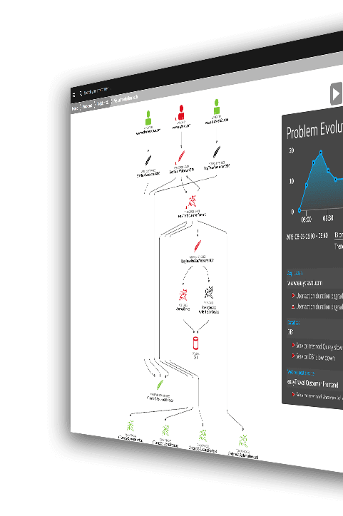 Make the most of your Dynatrace trial