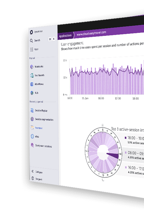 Make the most of your Dynatrace trial