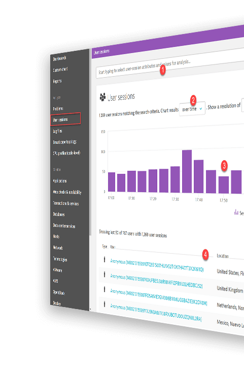 Make the most of your Dynatrace trial | Dynatrace
