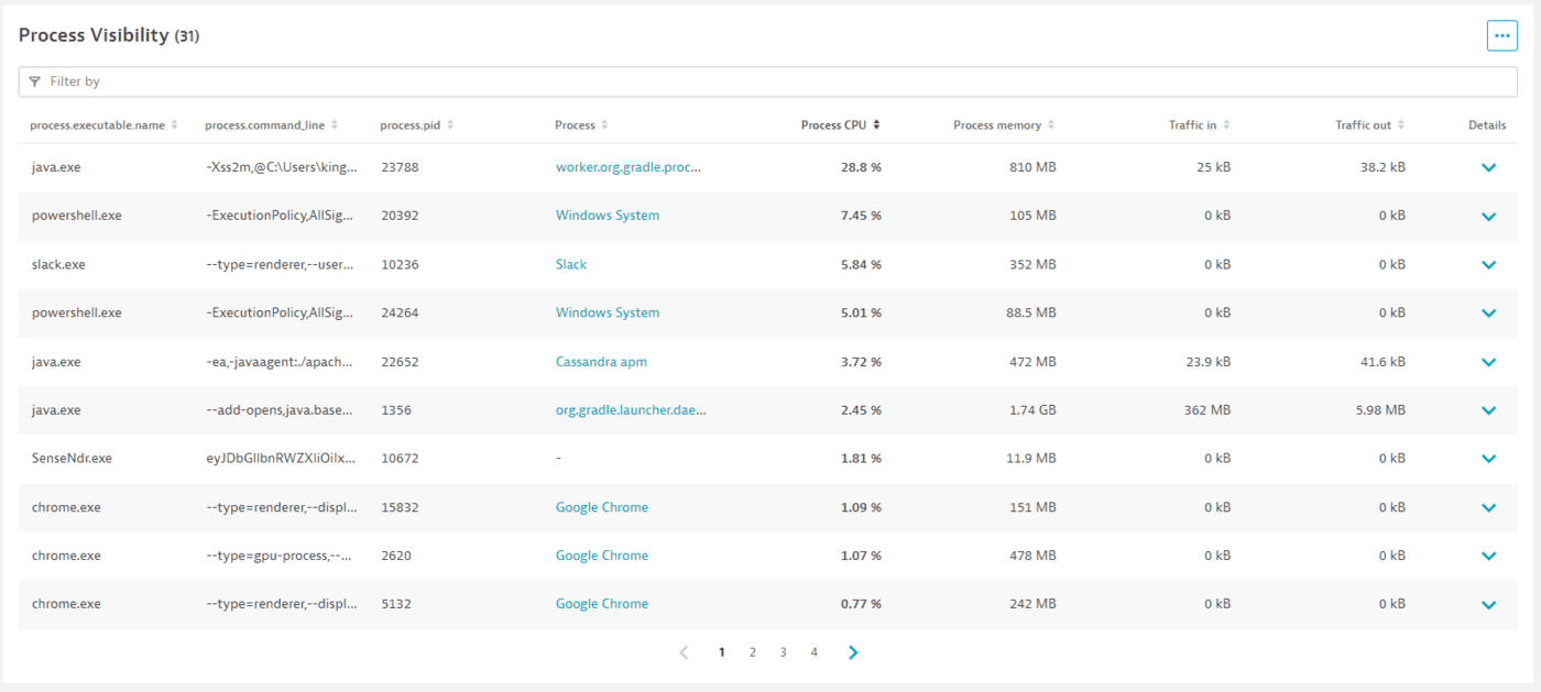 Unified analysis pages — Dynatrace Docs