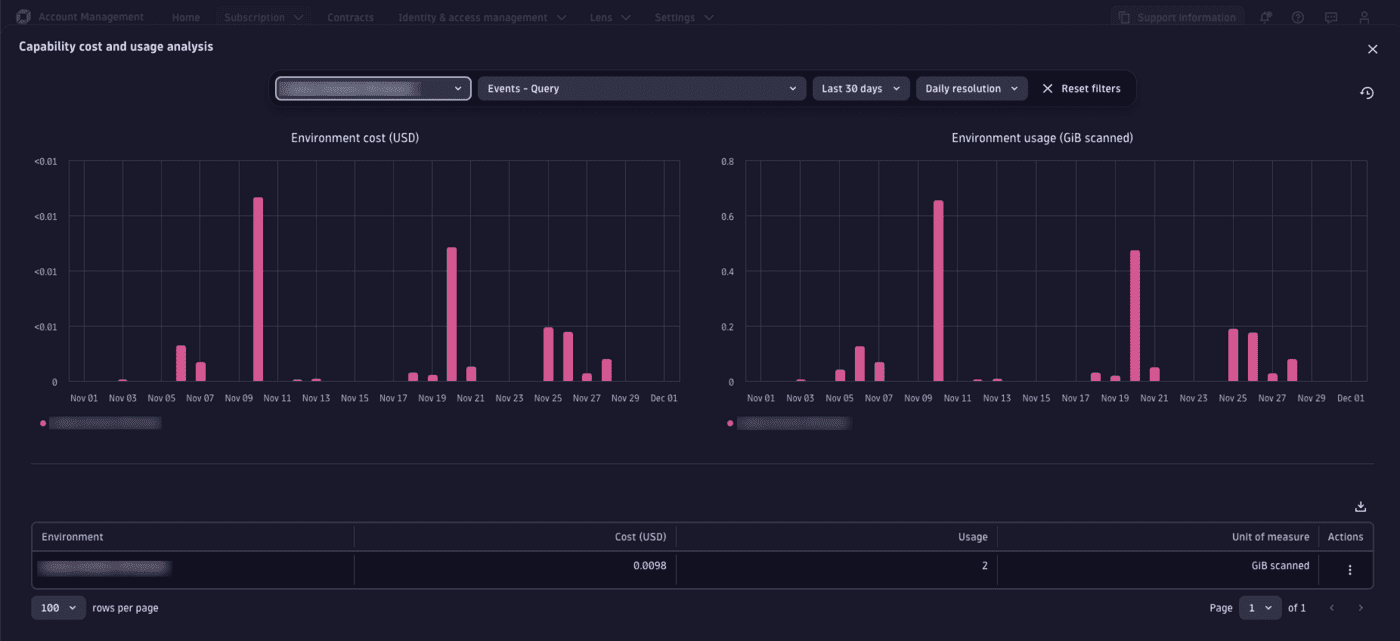 Subscription overview (Dynatrace Platform Subscription) — Dynatrace Docs
