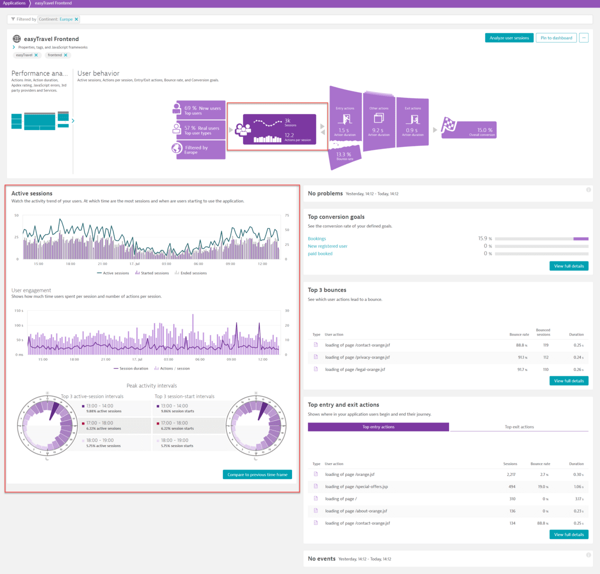 User behavior analysis — Dynatrace Docs