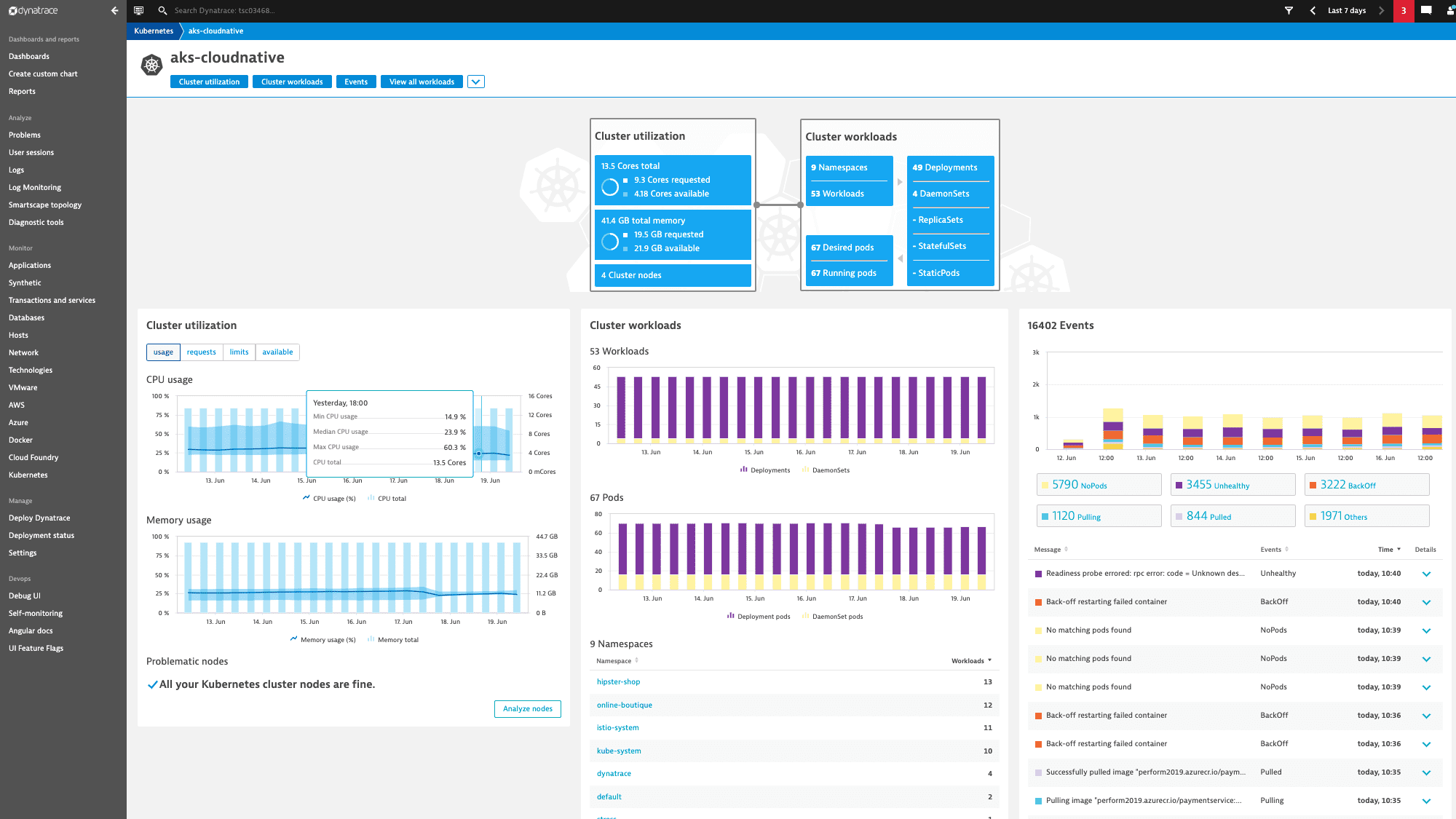 Kubernetes monitoring | Dynatrace