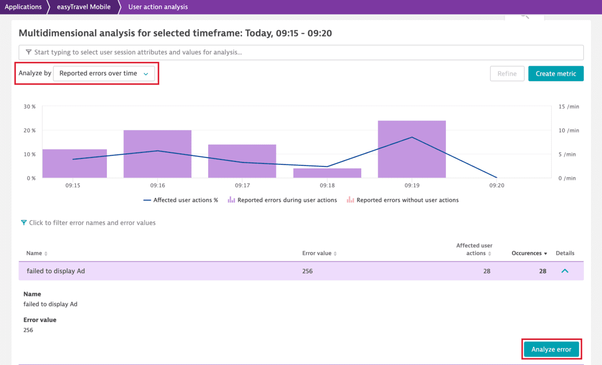 Check user experience metrics for custom applications — Dynatrace Docs