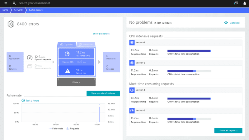 Nodejs Monitoring Dynatrace 