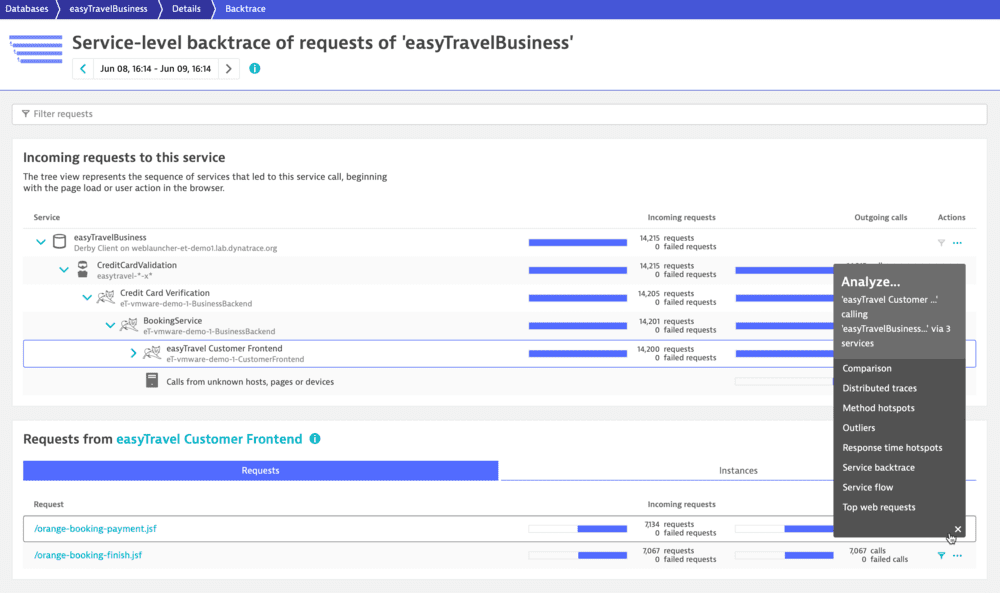 Context Specific Drill Down — Dynatrace Docs