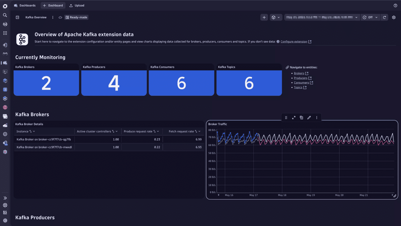 Apache Kafka extension — Dynatrace Docs