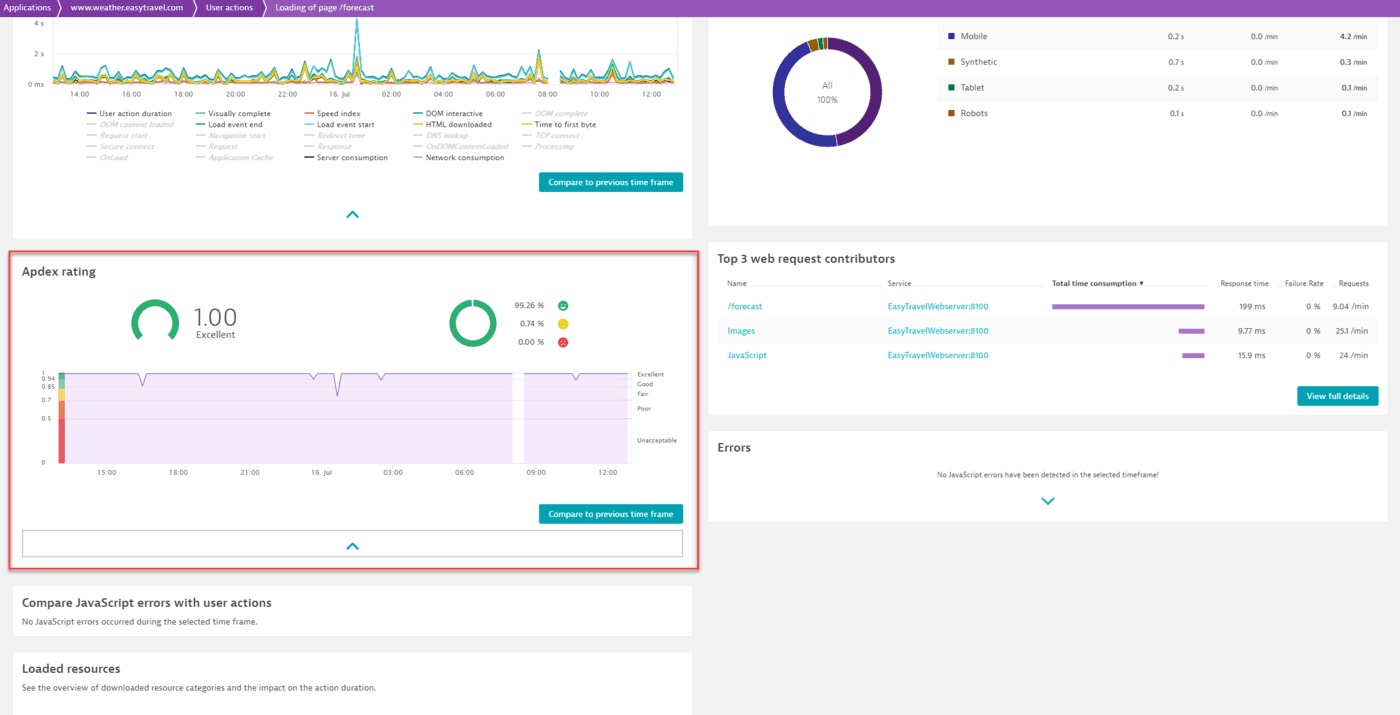 Analyze individual user actions — Dynatrace Docs