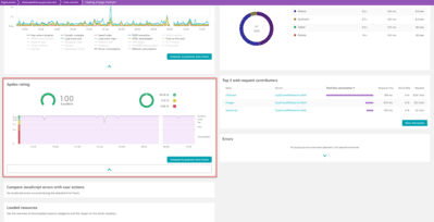 Analyze individual user actions — Dynatrace Docs