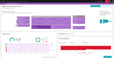 Context-based Apdex analysis — Dynatrace Docs