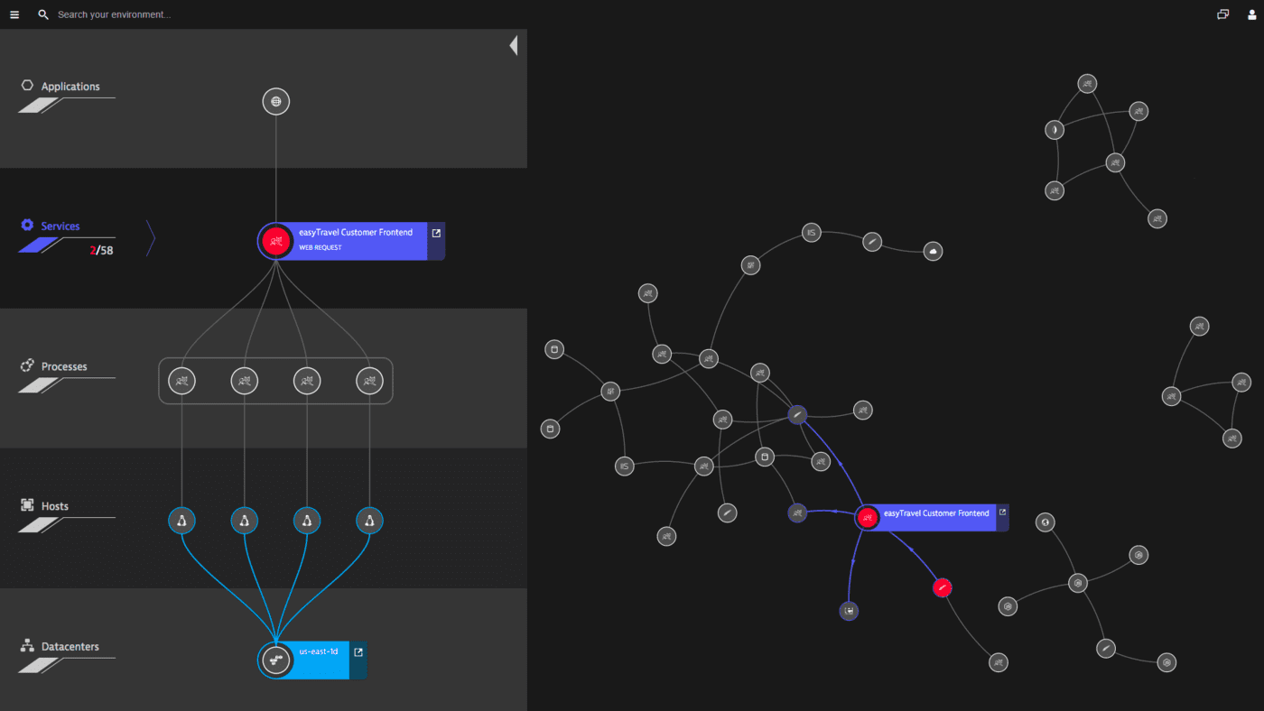 Monitoring tools | Dynatrace
