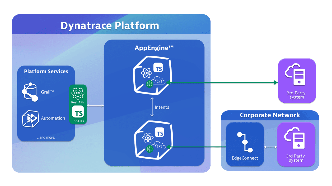 AppEngine — Dynatrace Docs