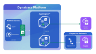 AppEngine — Dynatrace Docs