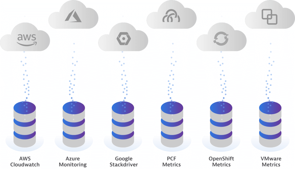 5 considerations for monitoring Microsoft Azure