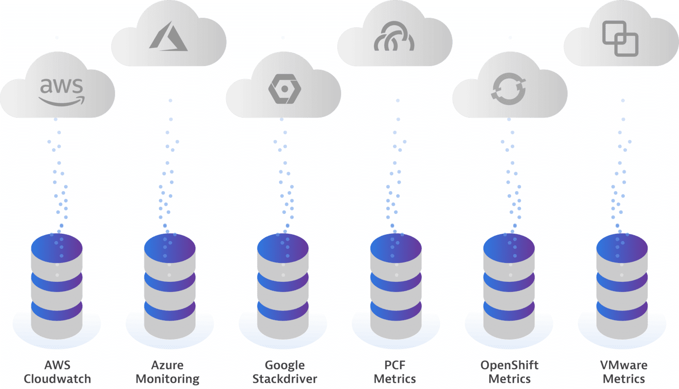 5 considerations for monitoring Microsoft Azure