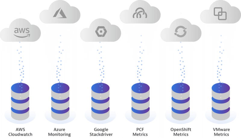 5 Key Considerations for Cloud Monitoring